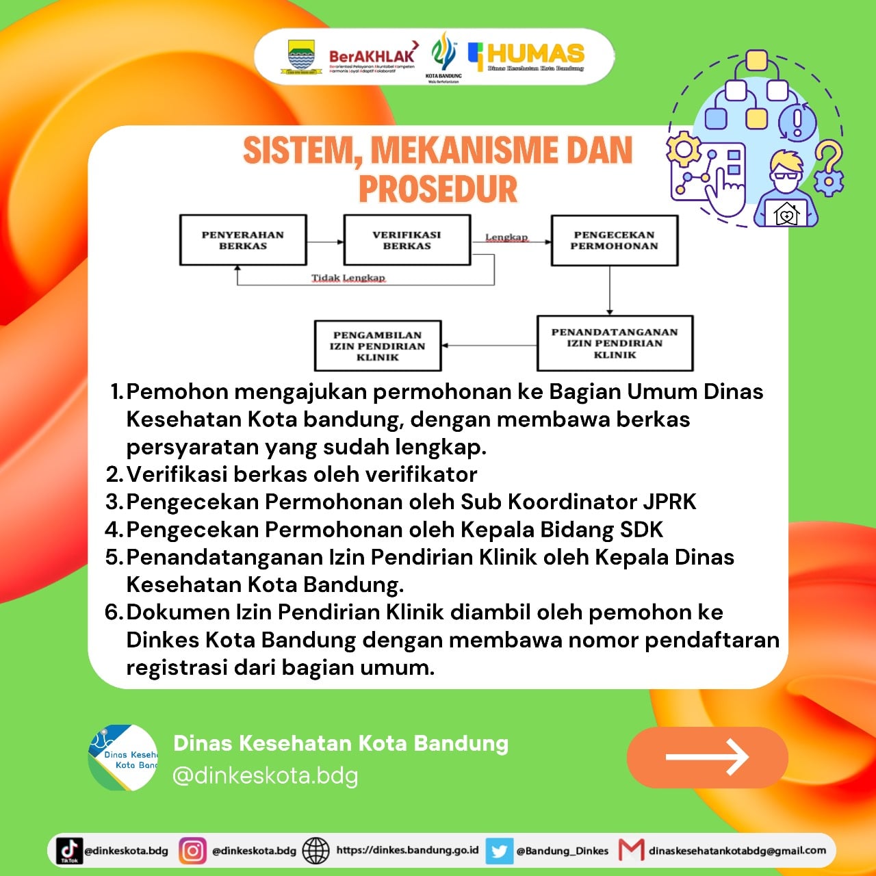 Perizinan – Dinas Kesehatan Kota Bandung